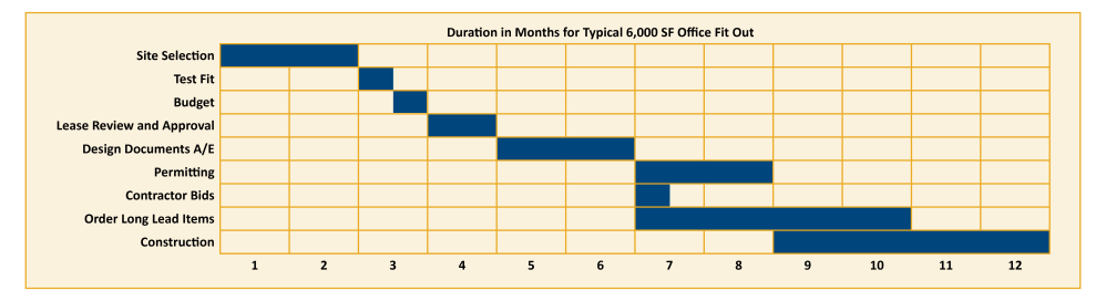 White Paper: The Importance of Engaging with a General Contractor Prior ...
