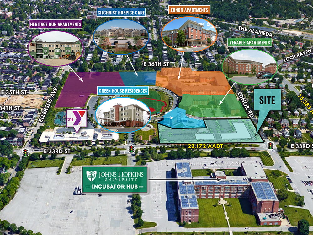 Village Center at Stadium Place | MacKenzie Commercial Real Estate